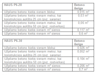 monolitui betono iseiga